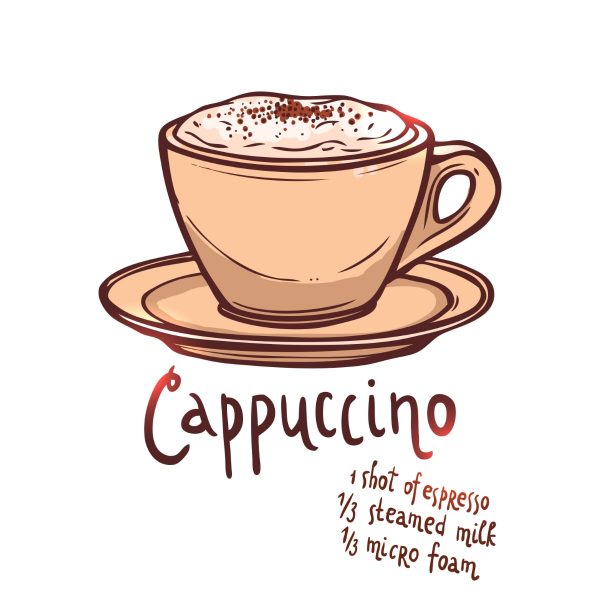 El café Capuchino perfecto: características, cómo prepararlo y una taza